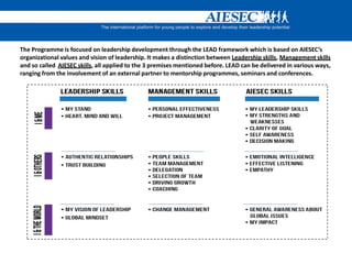 Aiesec ftu hcmc lead partnership proposal | PPT