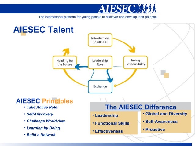 Aiesec Global Partnerships Presentation | PPT