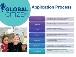 AIESEC Global Citizen Programme (GCP) | PDF