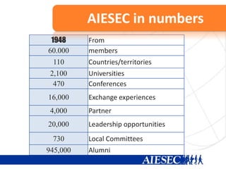 AIESEC gsu info event | PPTX | College Education | Education