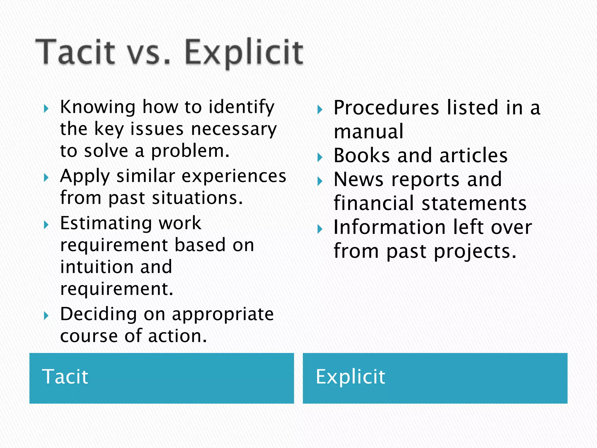 [AIESEC HCMC][IC] Knowledge Management Theory | PPTX | Science