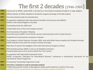 Aiesec history | PDF