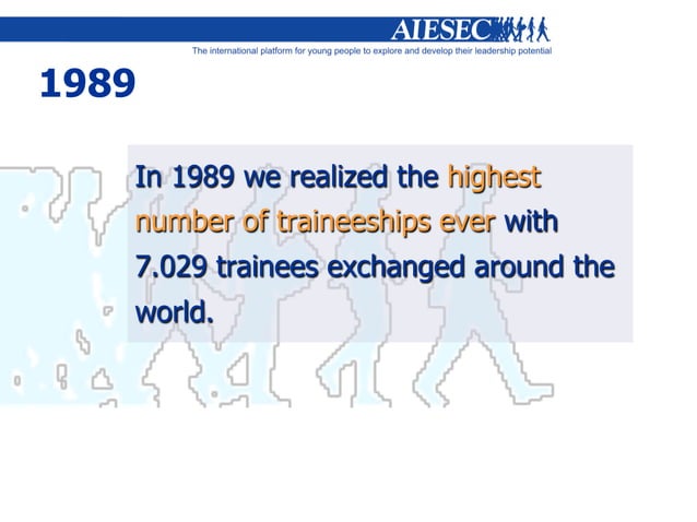 AIESEC History | PPT