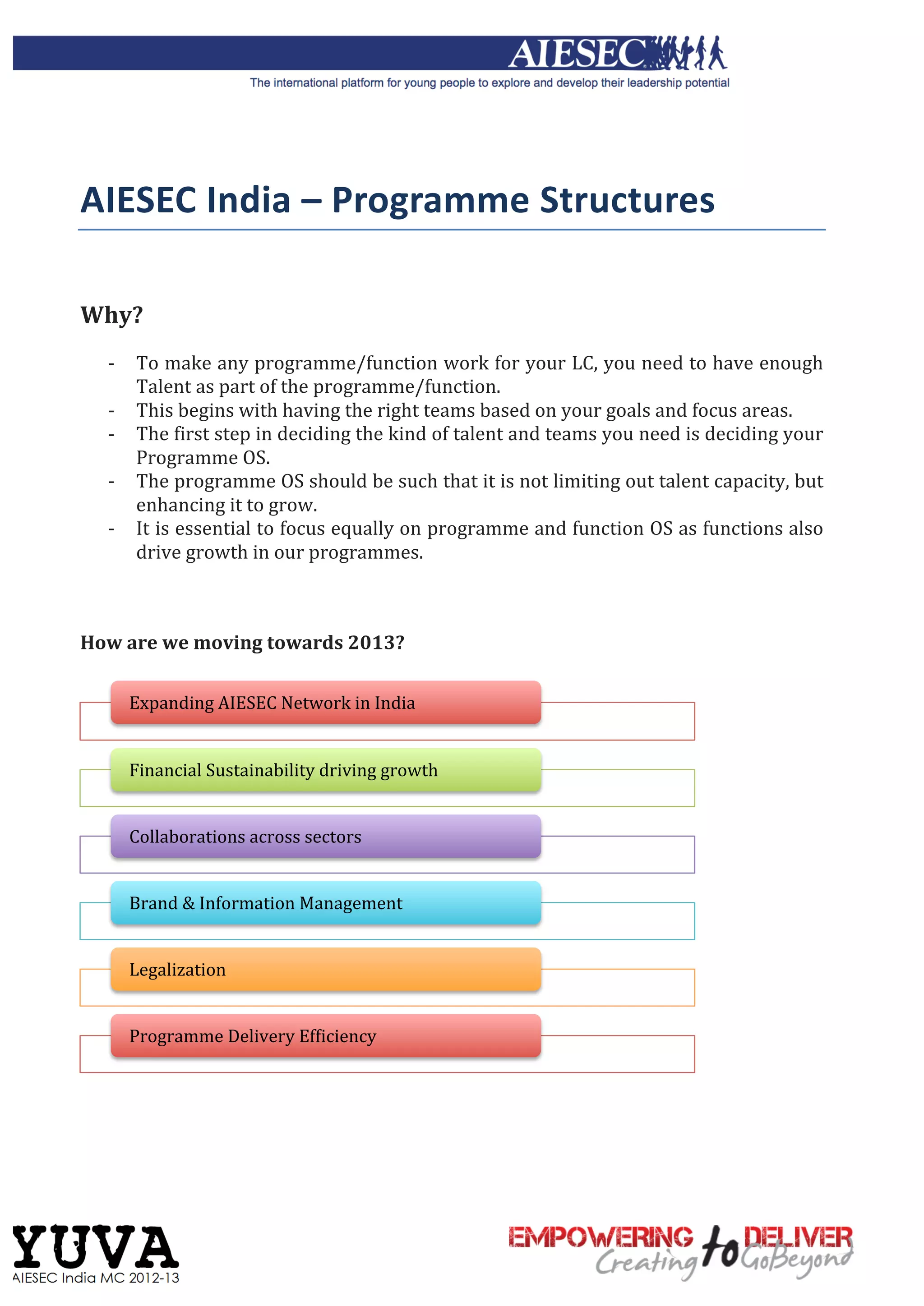 Aiesec india programme structures | PDF
