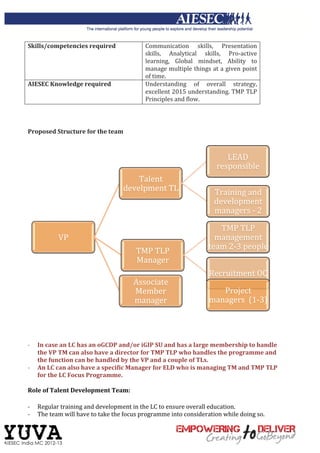Aiesec india programme structures | PDF