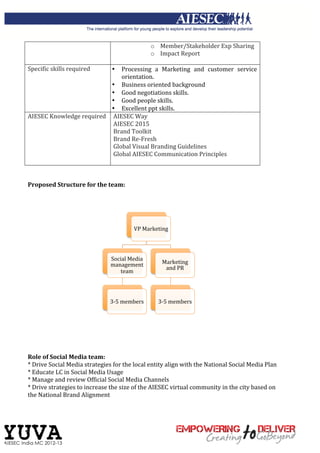 Aiesec india programme structures | PDF