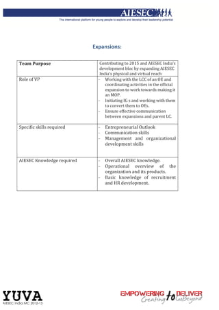 Aiesec india programme structures | PDF