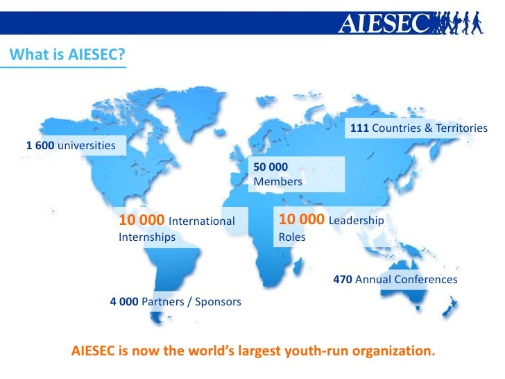 AIESEC presentation. HY. Finland