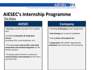 AIESEC | PPT