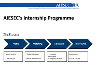 AIESEC | PPT