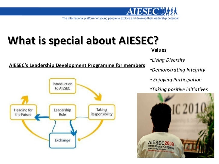 Aiesec Info