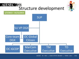 SU Development | PPTX