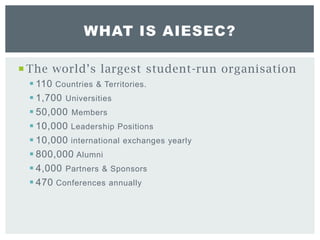 AIESEC Introduction | PPT