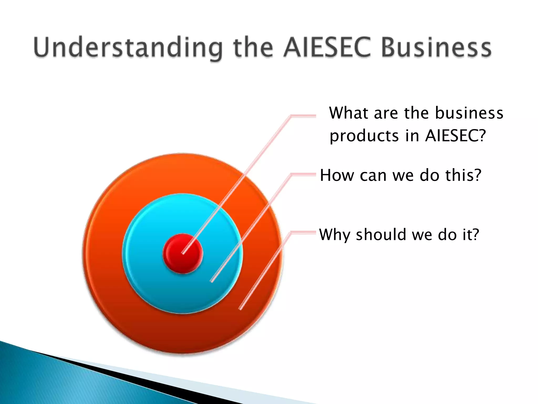 Aiesec is a business | PPT