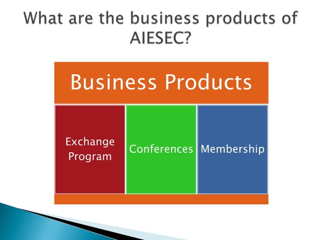 Aiesec is a business | PPT