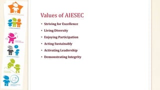 AIESEC Museum | PPT