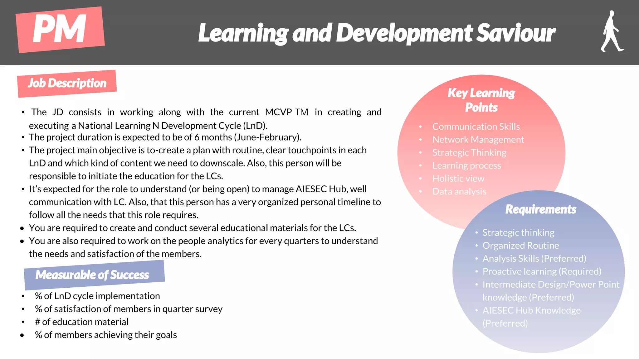 AIESEC in Namibia NST Application | PPT