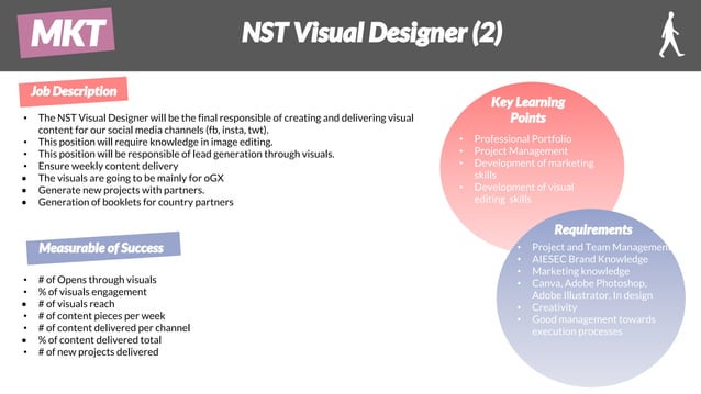 AIESEC in Namibia NST Application | PPT