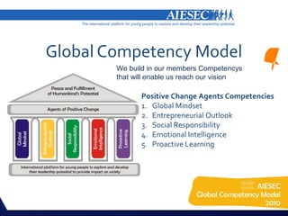 AIESEC & U REAL CNC | PPT