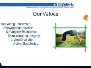 AIESEC & U REAL CNC | PPT