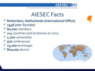 AIESEC & U REAL CNC | PPT