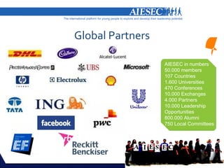 AIESEC & U REAL CNC | PPT