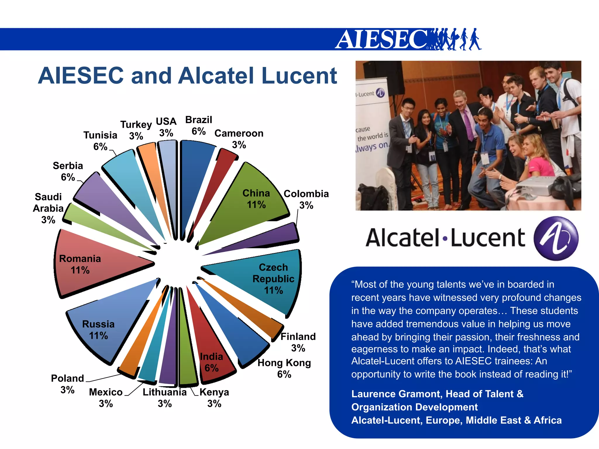 AIESEC - About our GLOBAL PARTNERS | PDF