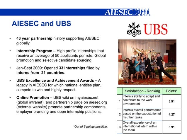 AIESEC - About our GLOBAL PARTNERS | PPT
