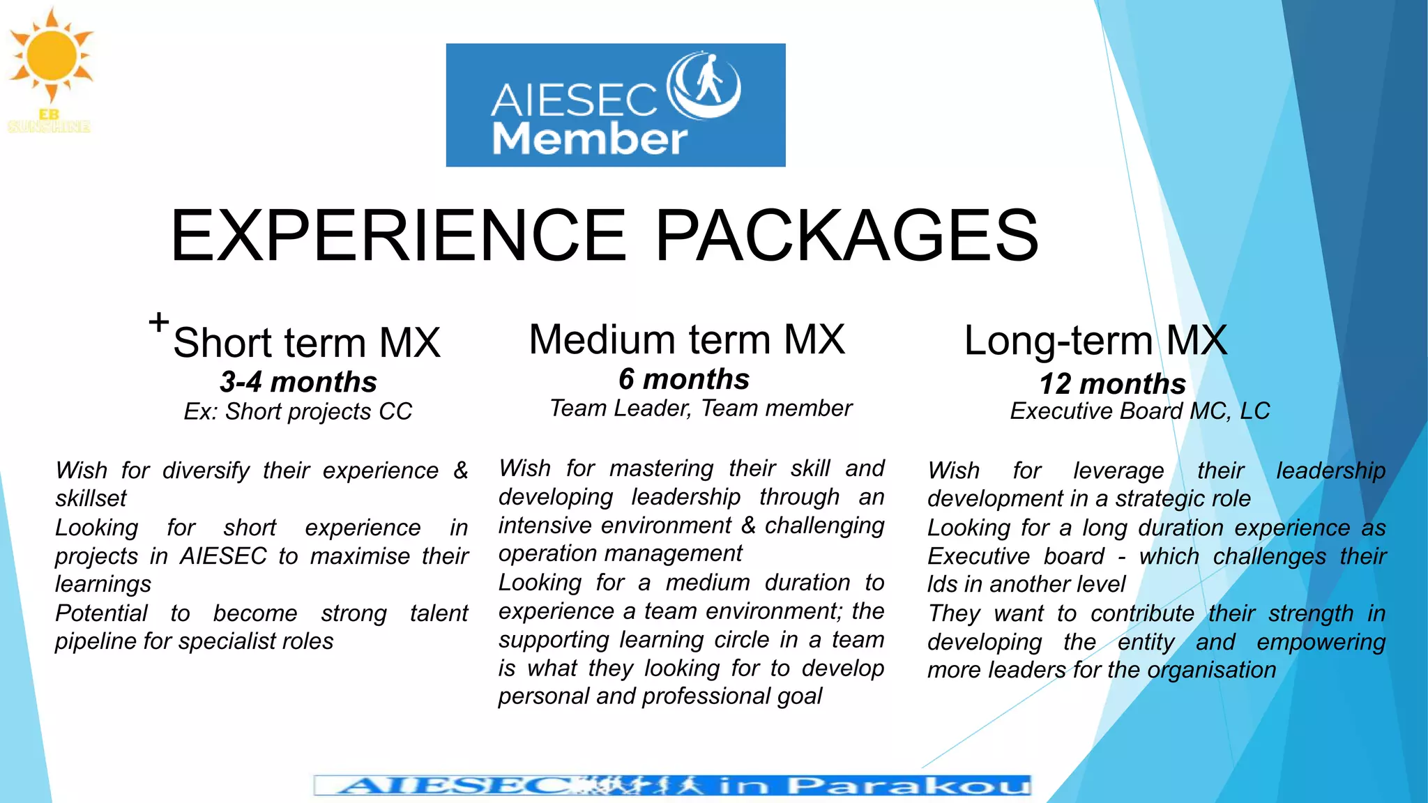 AIESEC Products Infosession.pptx