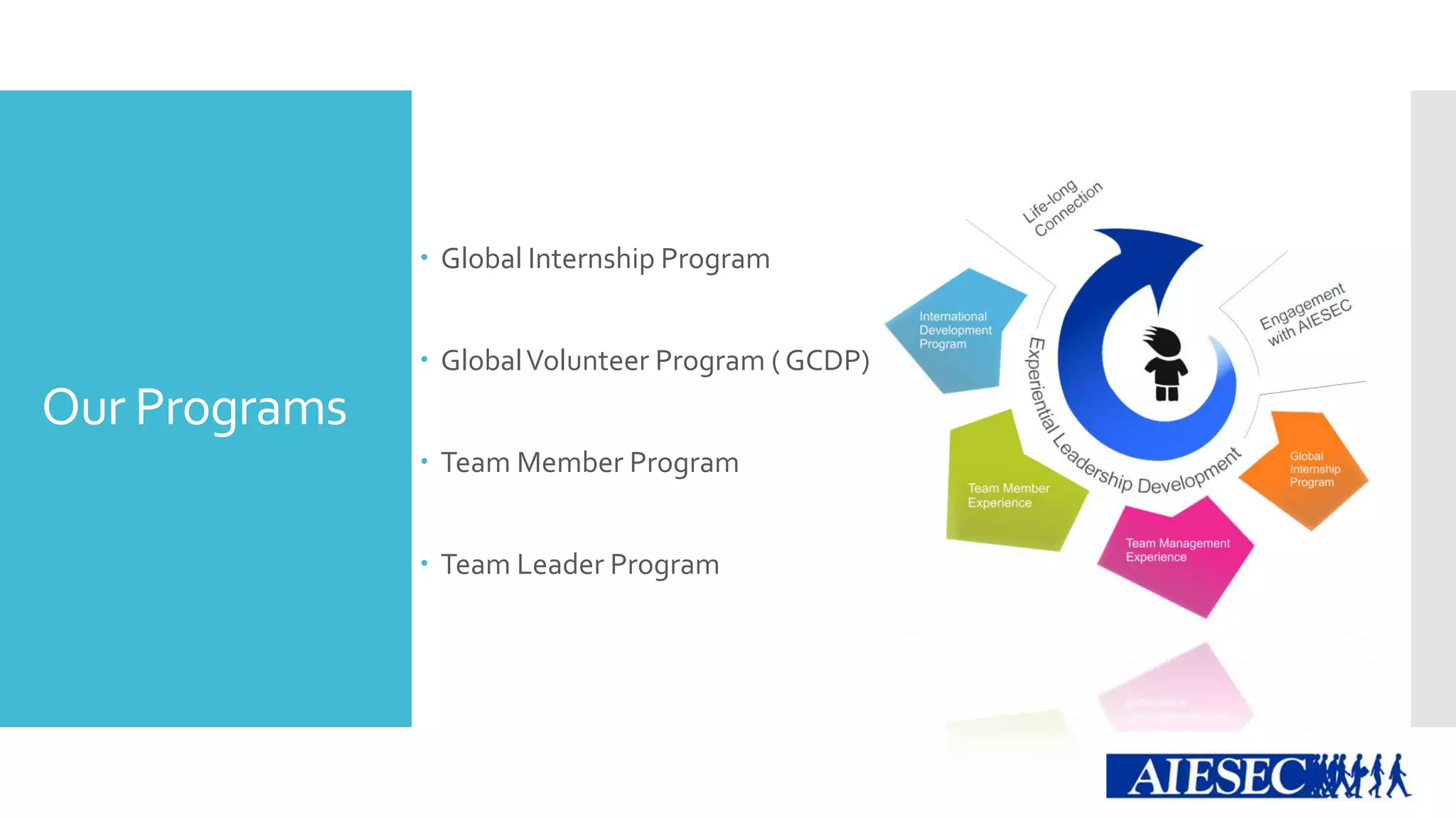 Aiesec profile | PPTX