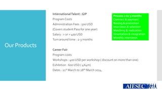 Aiesec profile | PPTX