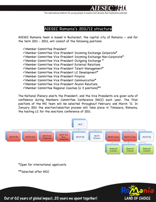 AIESEC Romania MC 11-12 Candidate's Guide | PDF