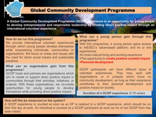 Aiesec's relevance | PPT