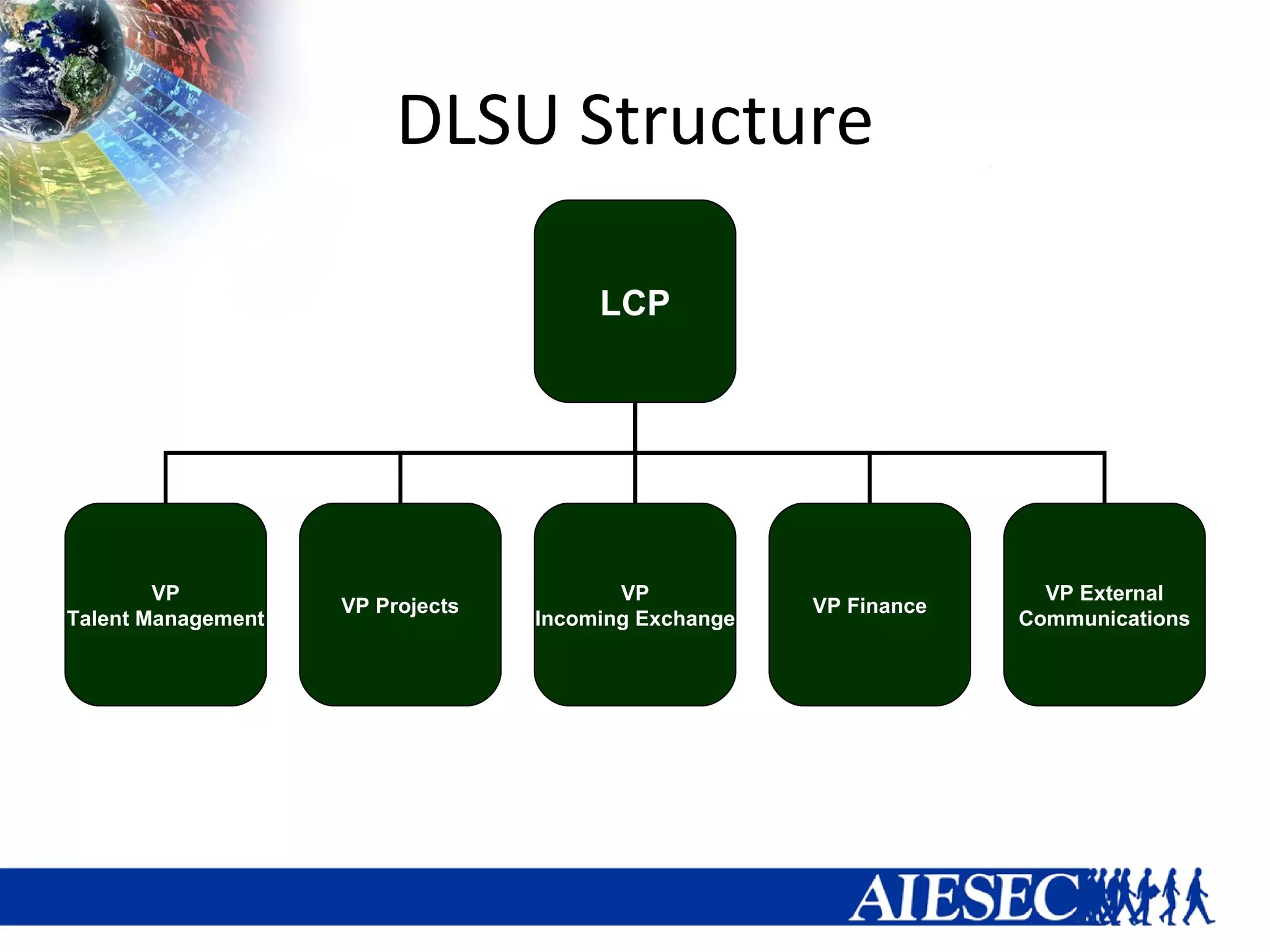 Aiesec structure | PPT