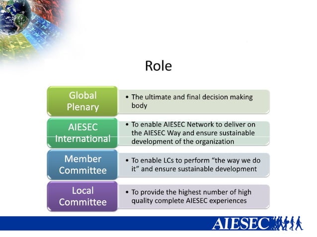 Aiesec structure | PPT | Business | Business and Finance