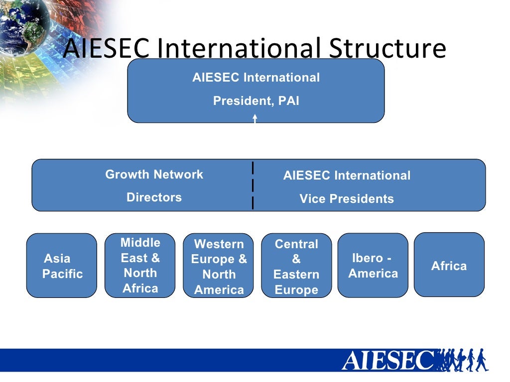 Aiesec structure