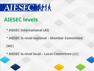 AIESEC Structure shares how the organisation is structured | PPT