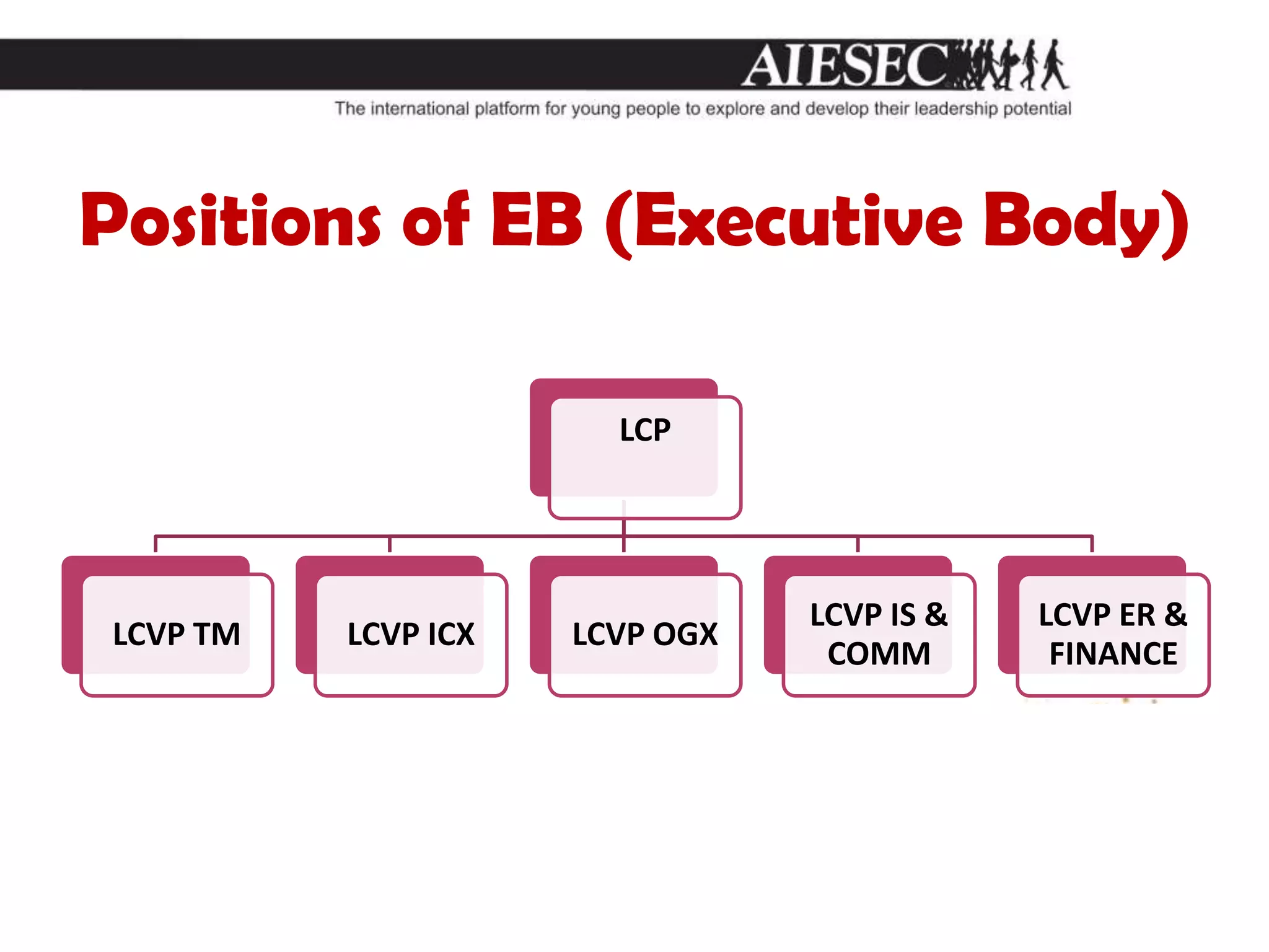 AIESEC structure | PPTX