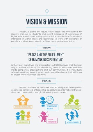 Aiesec unj profile | PDF