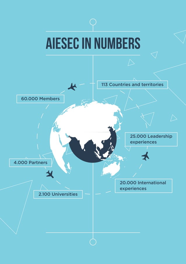 Aiesec unj profile | PDF
