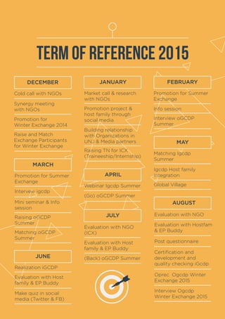 Aiesec unj profile | PDF