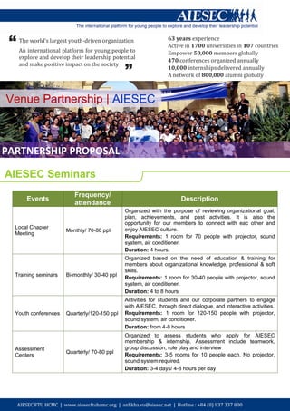 Venue Partnership Proposal | PDF