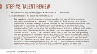 AIESEC Vietnam | Talent planning for dummies | PPT