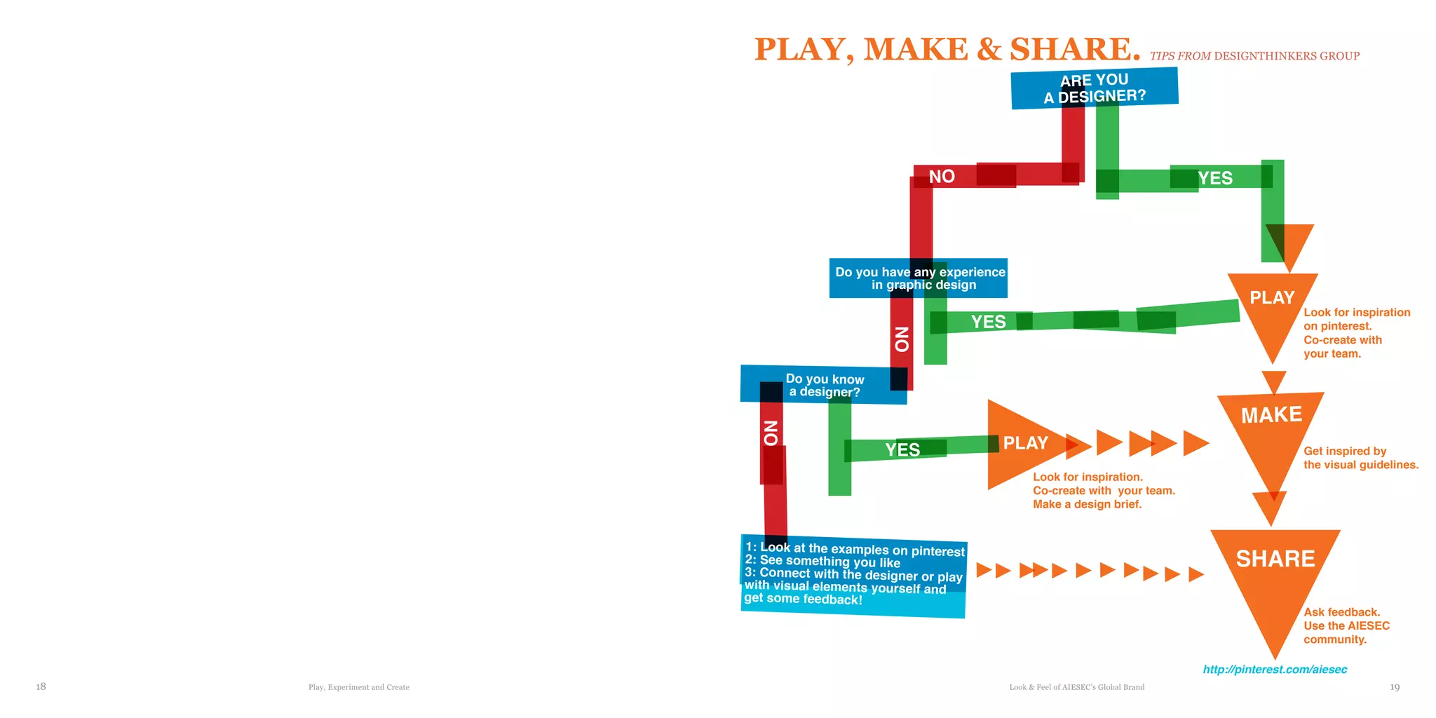 Aiesec visual brand_toolkit | PDF