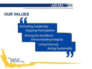 Aiesec way | PDF