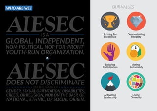 AIESEC Way | PDF