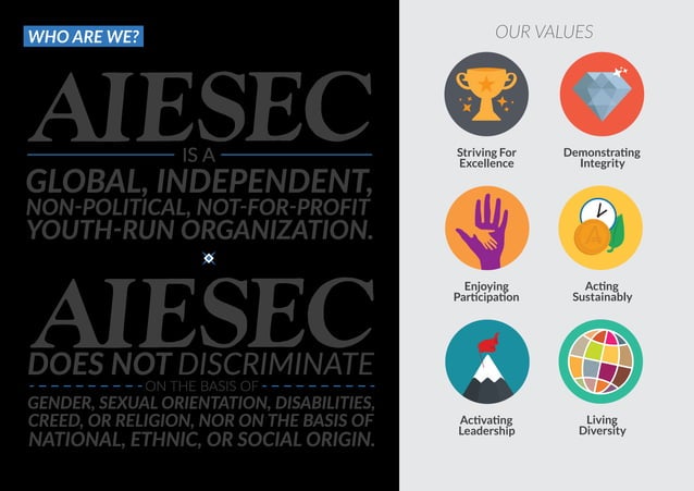 AIESEC Way | PPT