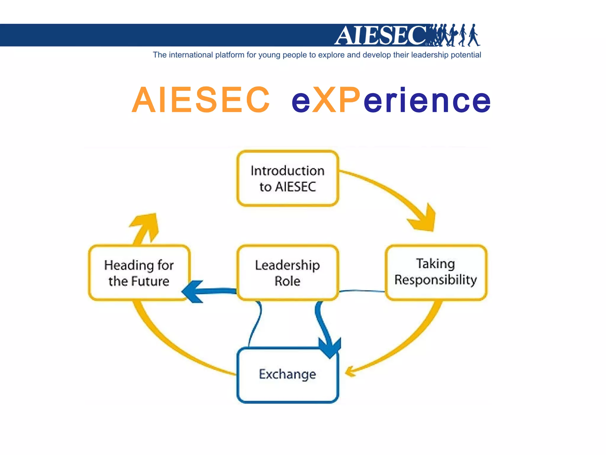 Aiesec xp | PPT