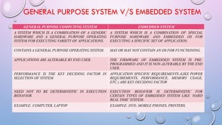 AIETIntroduction to Embedded SYSTEMS and Microcontroller Architecture ...