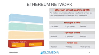 Ai & Ethereum the world computer | PPT